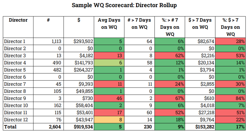 Epic PB: Understanding and Improving Your Pre-AR (and the “Pre” Pre-AR You May Not Even Know ...